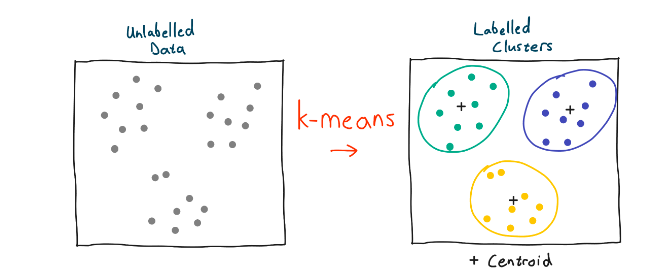 RANDOM FORESTS REGRESSION BY EXAMPLE | by Sumbatilinda | Medium