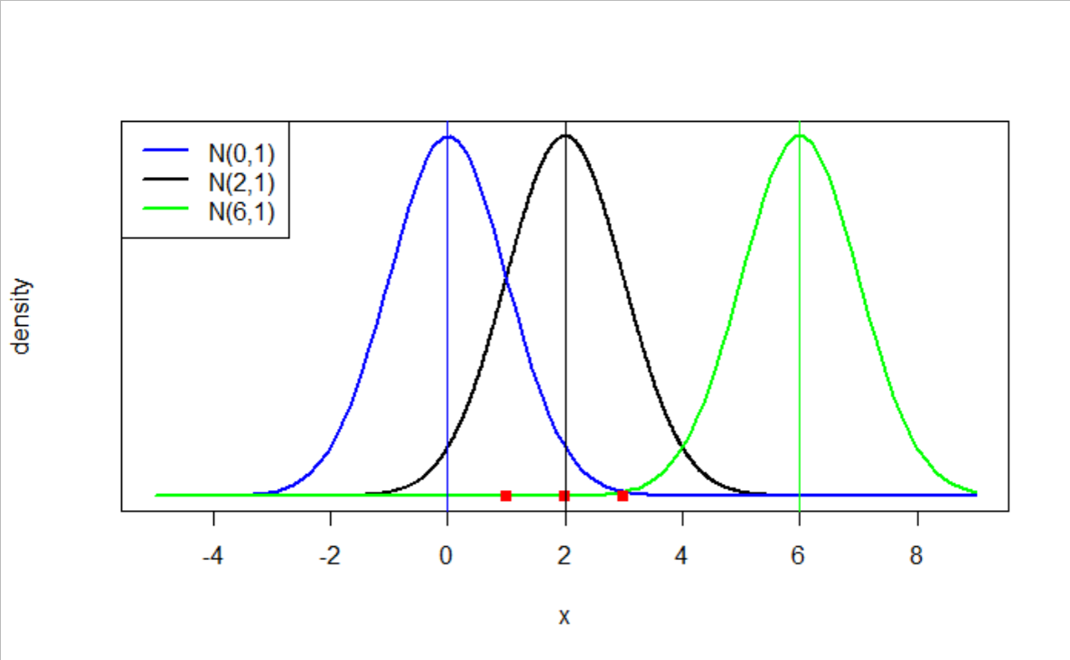 Logarithmic Transformation for Beginners | by Jae Kim | Towards Data ...