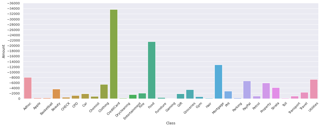 Create Extraordinary Visualizations with ggplot2 in R | by Jin Cui | Level Up Coding