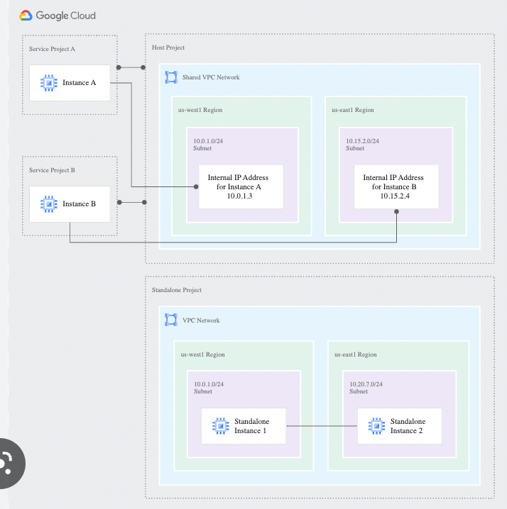 Nat Configuration In Gcp Introduction By Subba Saheb Chaudhary