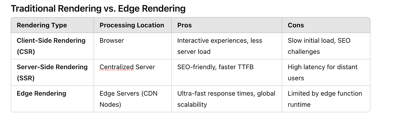 Javascript | Encode URL Query Parameter | by Sonika | @Walmart ...