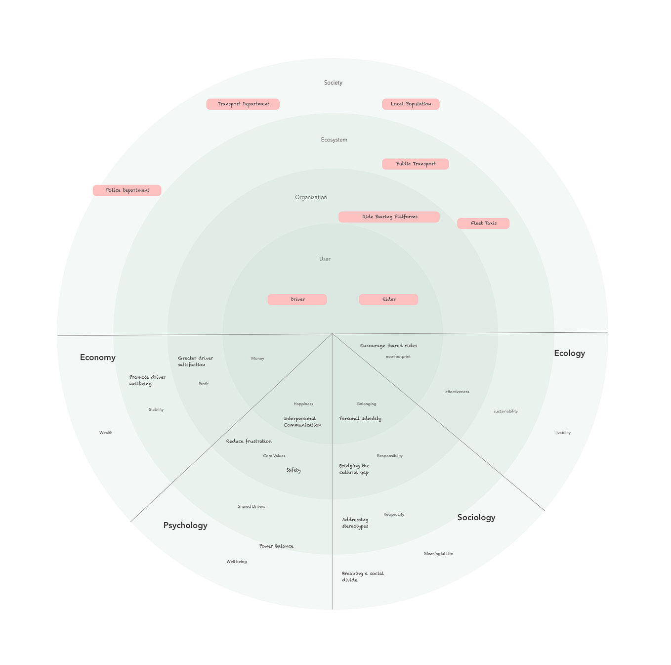Designing a Carpooling System that revolves around Communities | by ...