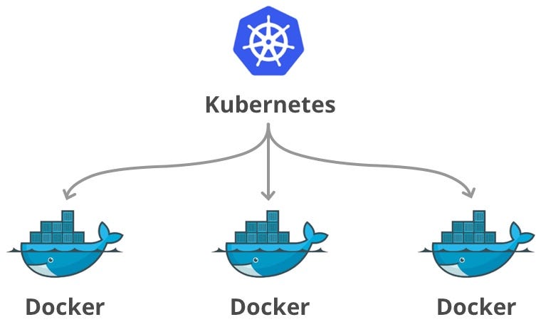 Mastering Kubernetes Monitoring With Prometheus And Grafana By Danish Siddiqui Medium 2475