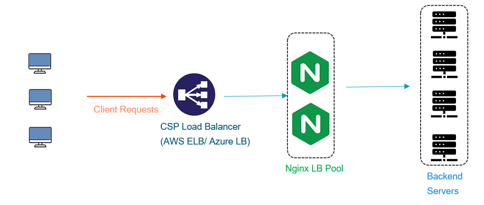 mTLS for Authentication. Overview | by Jayesh C Sahu | Medium