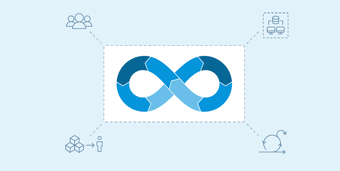 How To Fix Nasty Circular Dependency Issues Once And For All In Javascript And Typescript By