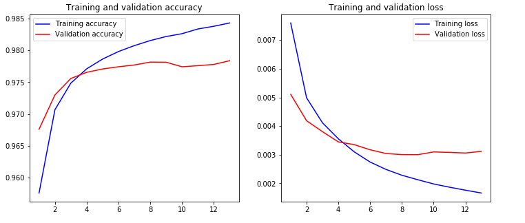 Guide to A/B Testing — Summary of Trustworthy Online Controlled ...