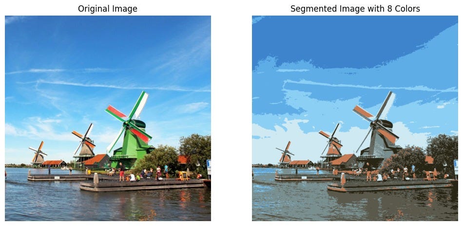 Color Quantization — Using K Means Clustering By Aditi Rastogi Dev Genius