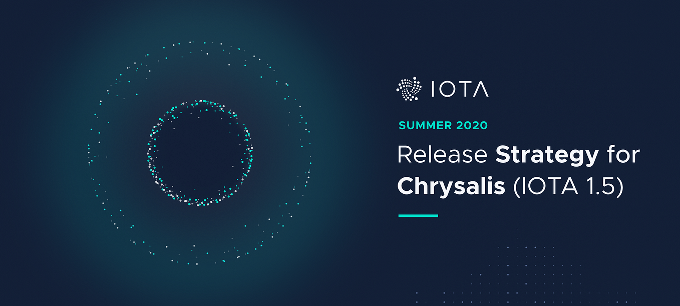 Introducing Hornet — a lightweight IOTA node | by Jakub Cech | Medium