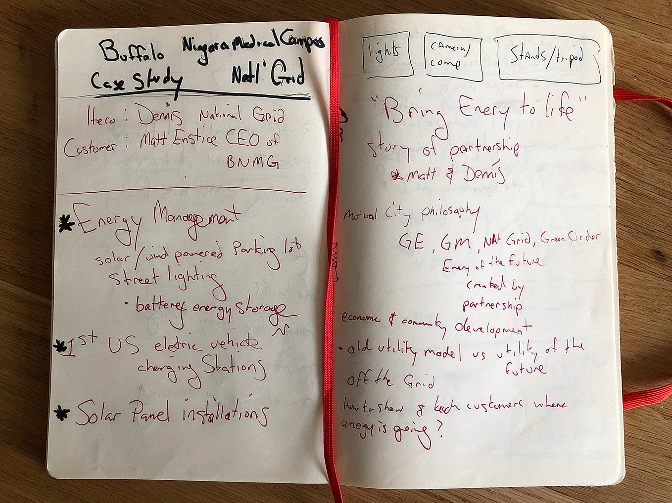 Research beyond UX. Using your research skills to create… | by Josh ...