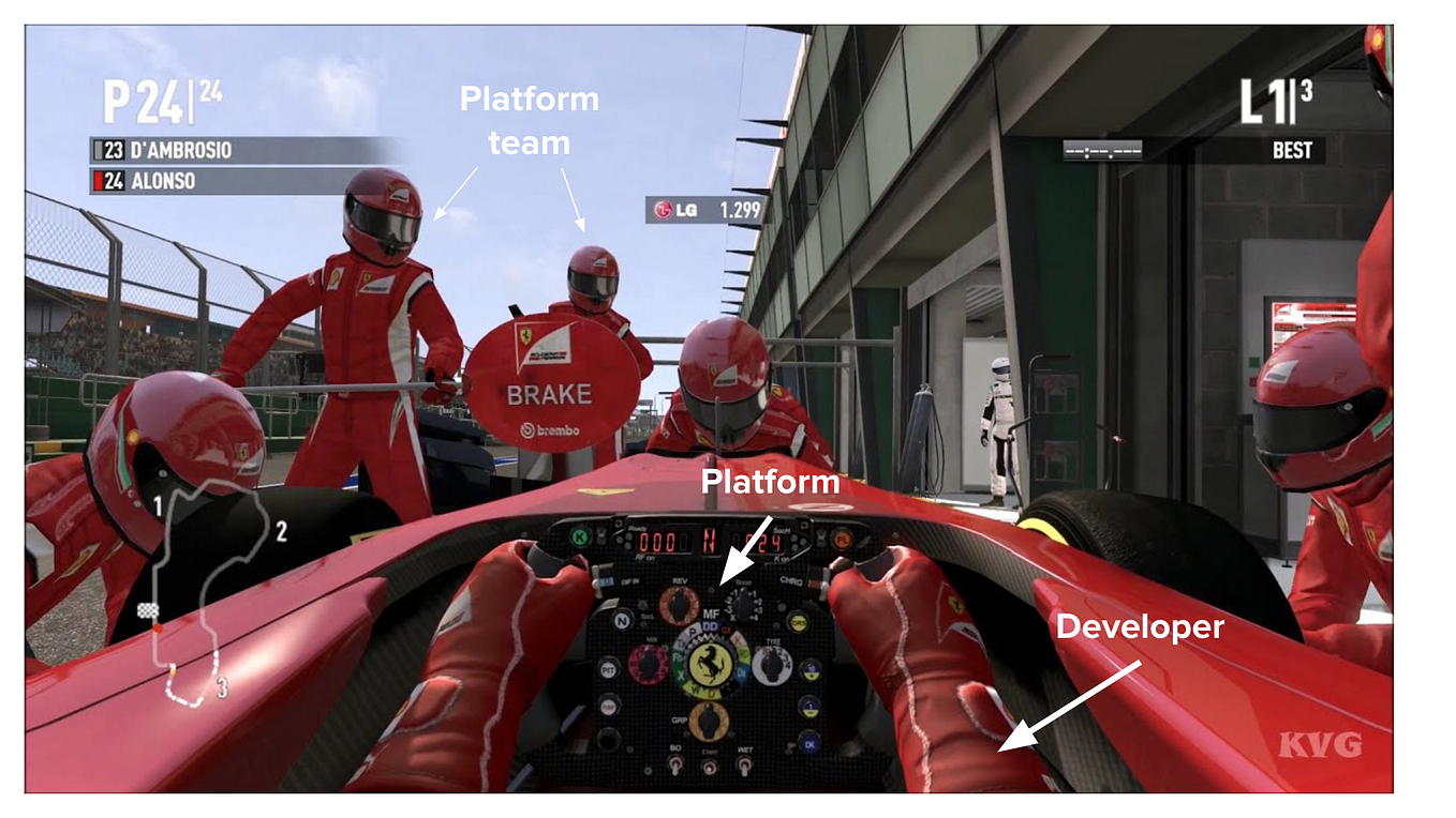 The Evolution Of Software Architecture By Benoit Hediard Medium