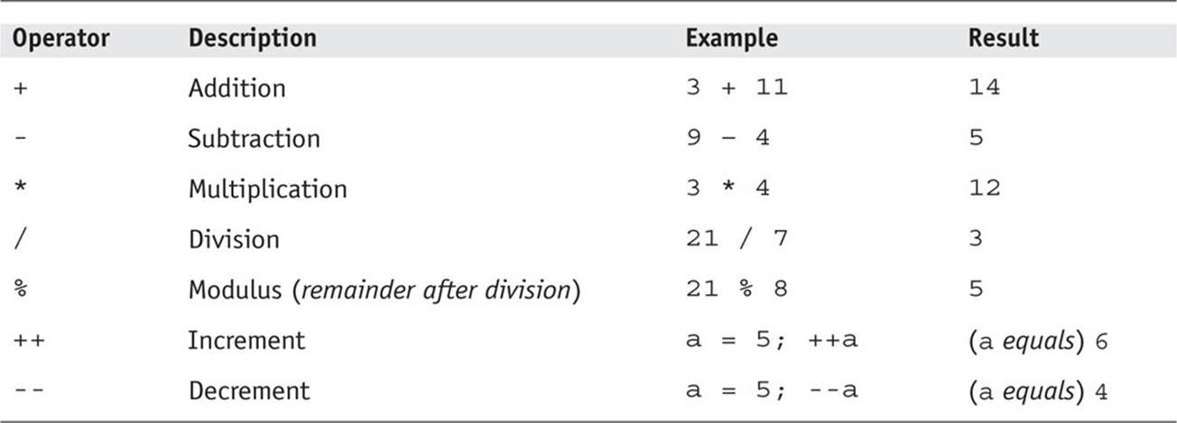 JavaScript Engines, Memory Heaps and Call Stacks | by Vedanth Bora | Medium
