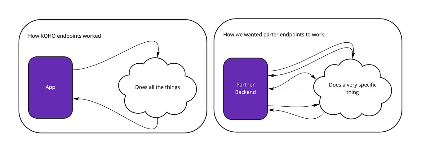 Understanding Go and Databases at Scale: Connection Pooling | by Jeremy Macarthur | KOHO Tech Blog