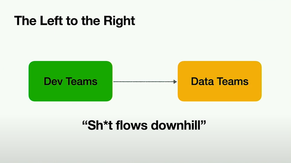 DBT Data Tests: Generic vs Singular | by Edmund T | Medium
