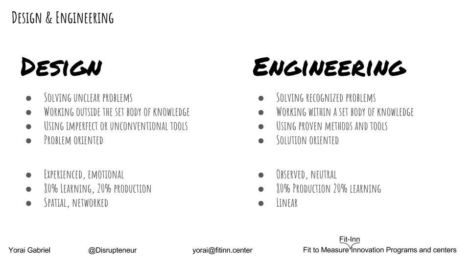 Four types of design every manager should know about | by Yorai Gabriel ...