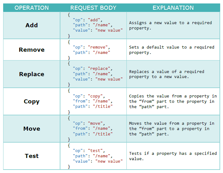 Enumeration Pattern In C#. An enumerator is a read-only… | by stevanusw ...