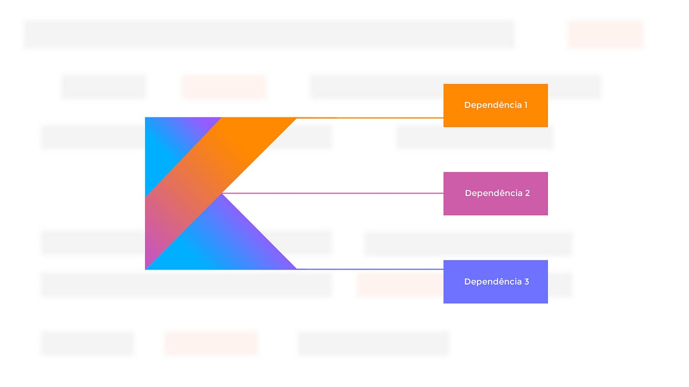 Functional Replacement — Changing the control flow of hard structures | by Gabriel Brasileiro ...