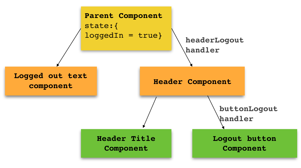 Moving Cordova plugins to React-Native | by psak-works | Medium