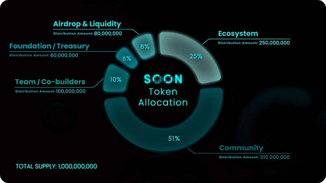 Level Up Your Impact with the Succinct Community Program | by Solus DnA ...
