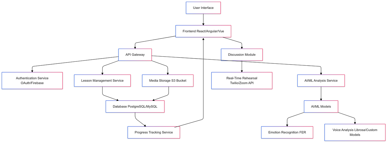Spring Boot Actuator. How to monitor by using HTTP or JMX? Auditing, health and metrics. | by ...