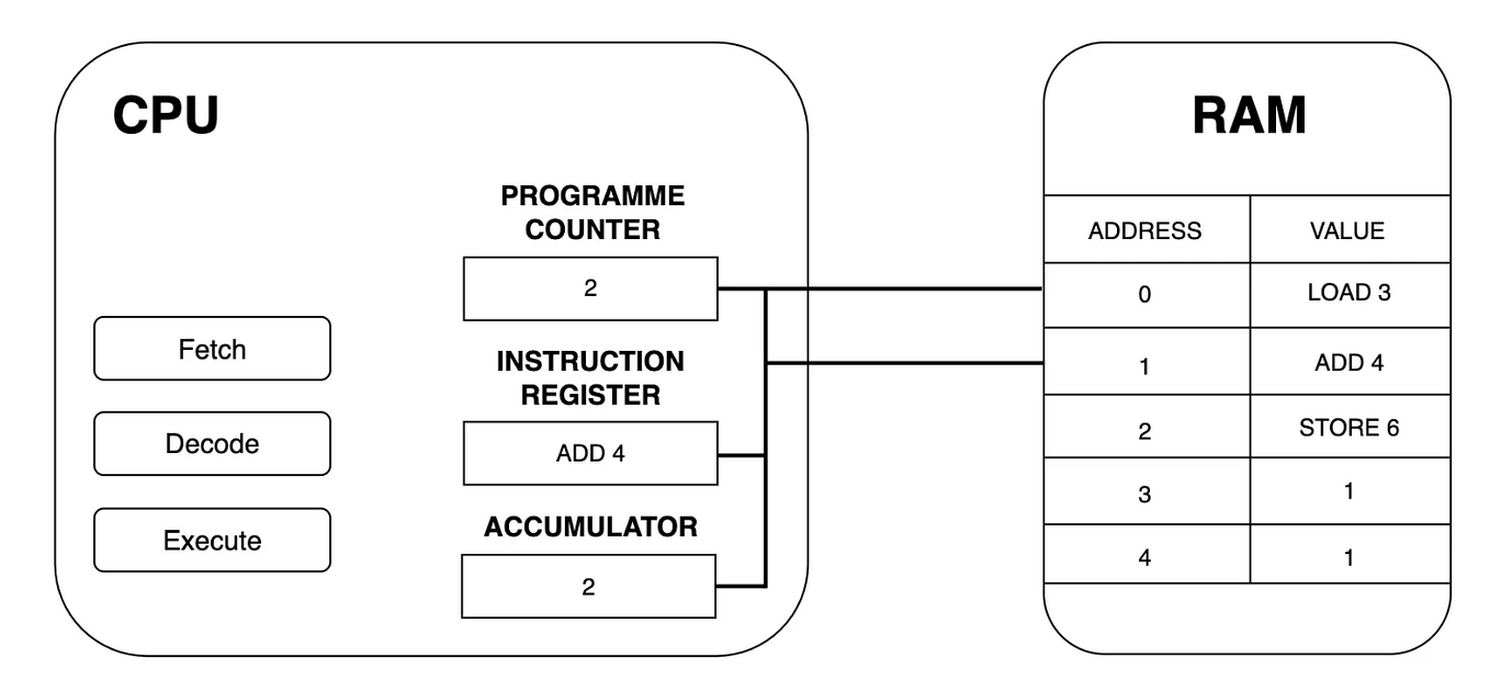 How to use outlet in React router? | by Atsushi Hatakeyama | Medium