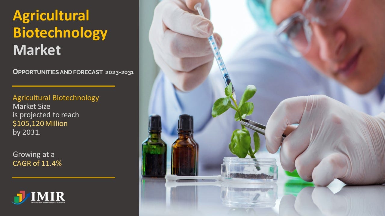 Agricultural Biotechnology Research