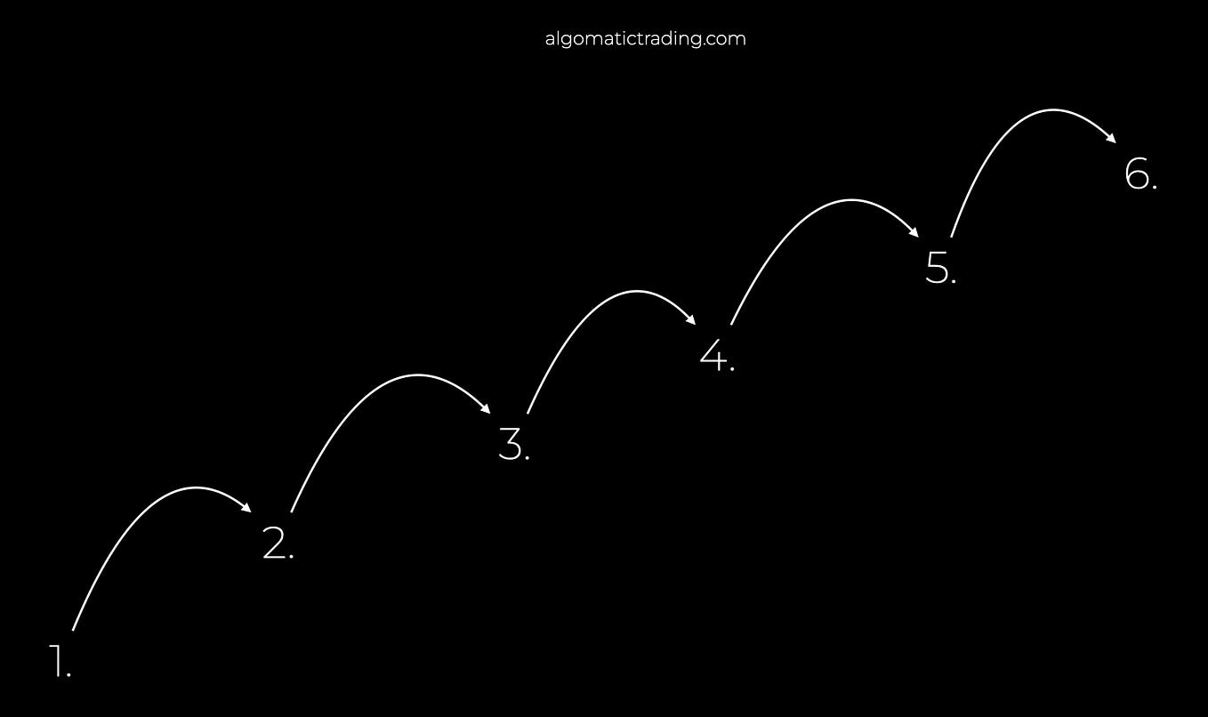 3 Best Mean Reversion Strategies. Explore 3 profitable Mean reversion ...