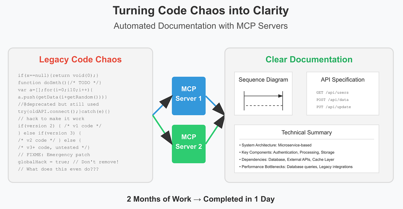 Using PlantUML inside VSCode and WSL2 | by Phuwadon Danrahan ...