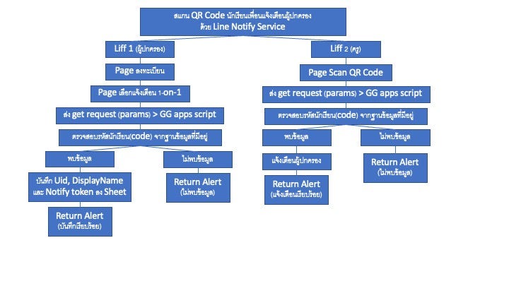 LINEBOT — บันทึกไฟล์ในกลุ่มไปยัง Google drive [Google Apps Script] หมดปัญหาไฟล์หาย ไฟล์หมดอายุ ...