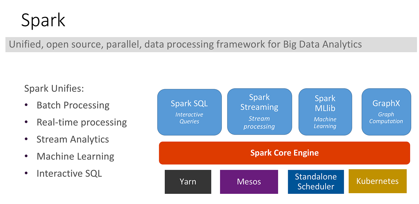 Apache Spark Shuffle Service — there are more than one options!! | by Rachit Arora | Medium