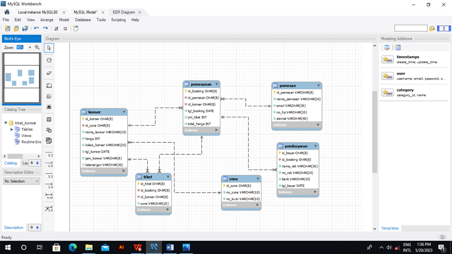 Bike Sales Clustering K Modes Clustering Algorithm In Python Wahyu Anwar Ridho Medium 8206