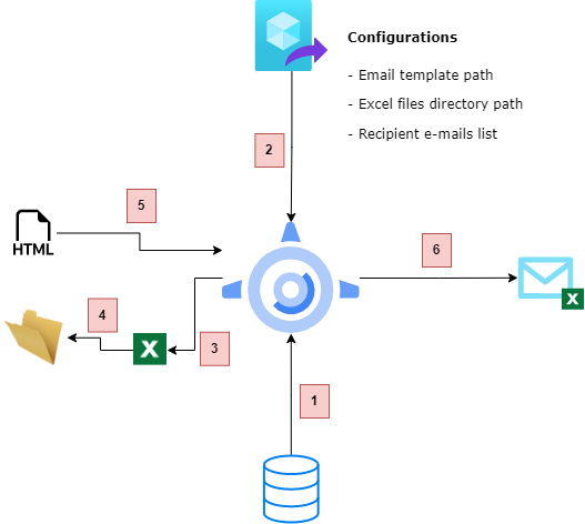 Behavioral Design Patterns in C# (part 2) | by Sérgio Morais Duarte ...