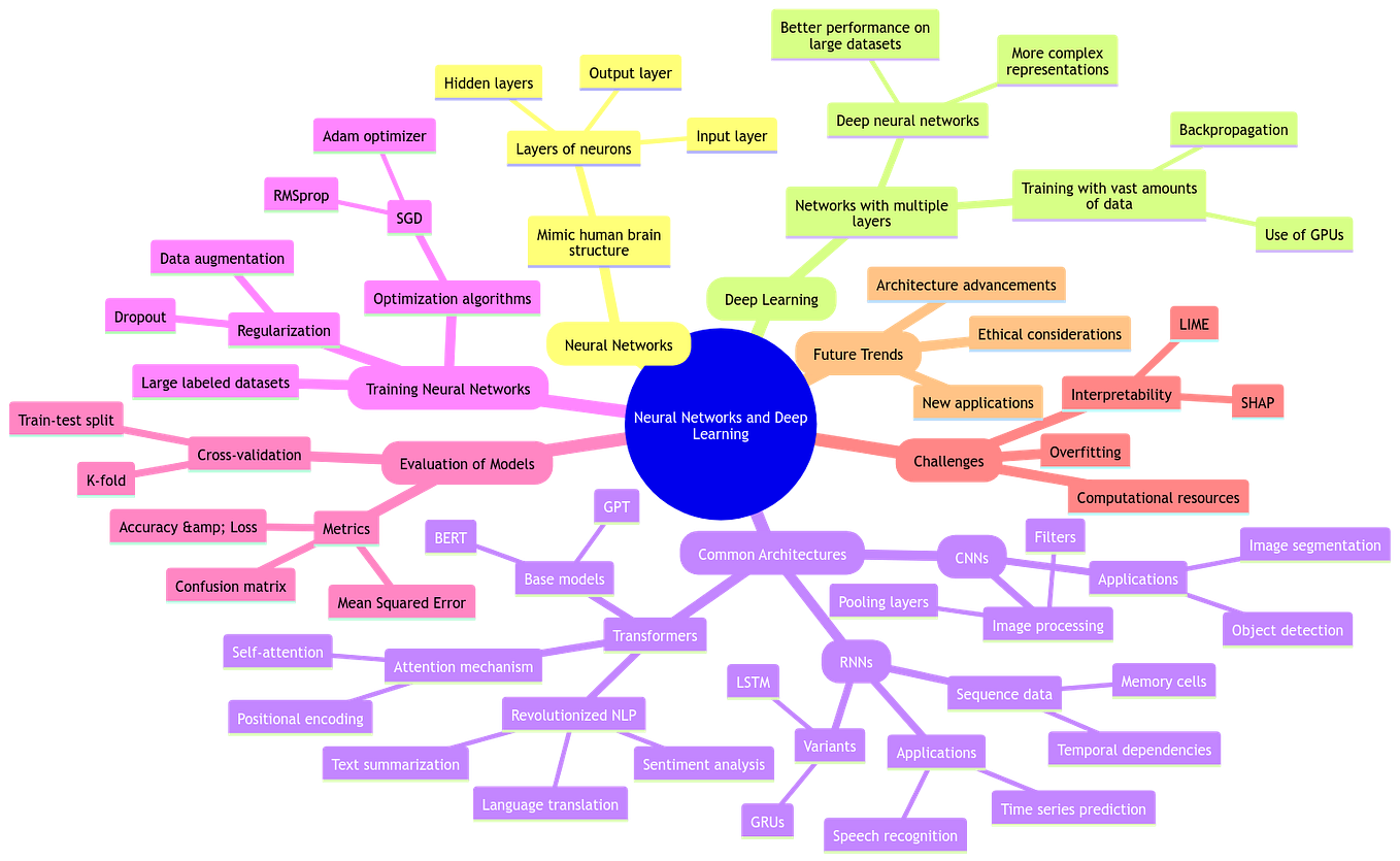 Inference And Latency In Machine Learning Models By Deepak Shisode Medium