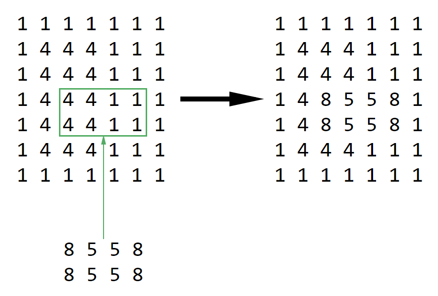 How to Train a Custom Keypoint Detection Model with PyTorch | Medium