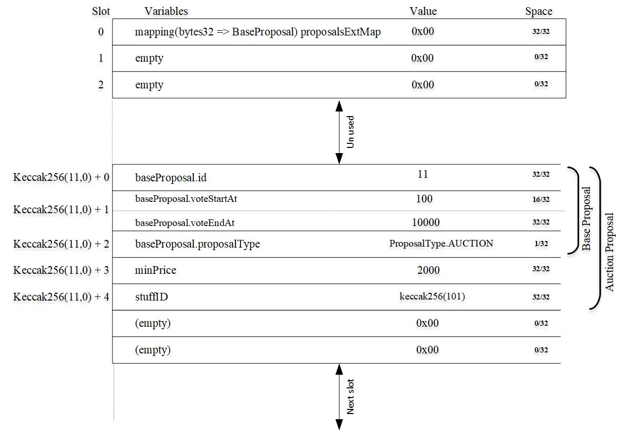 Solidity opcode基礎 - ray - Medium