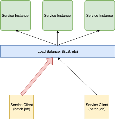 SRE: Debugging: Simple Memory Leaks in Go | by dm03514 | Dm03514 Tech Blog | Medium