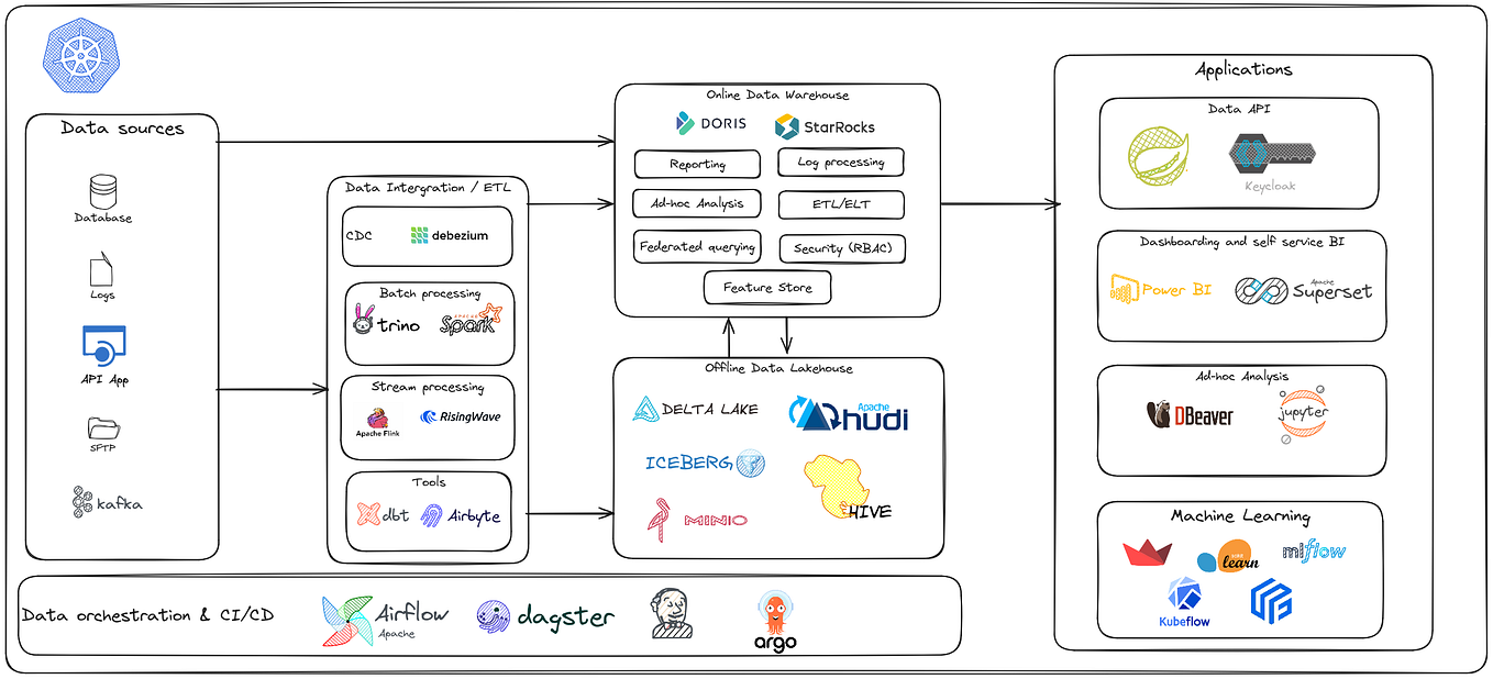 [Kubernetes Data Platform][Part 4][Main Components]: Install Hive ...