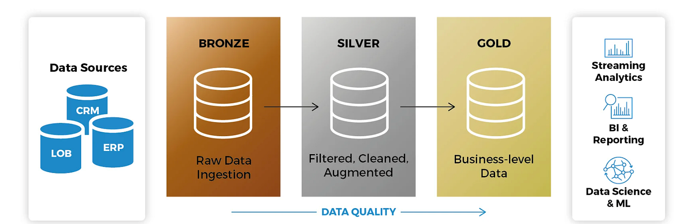 Pyspark Optimization. Optimizing PySpark applications… | by Arthur ...