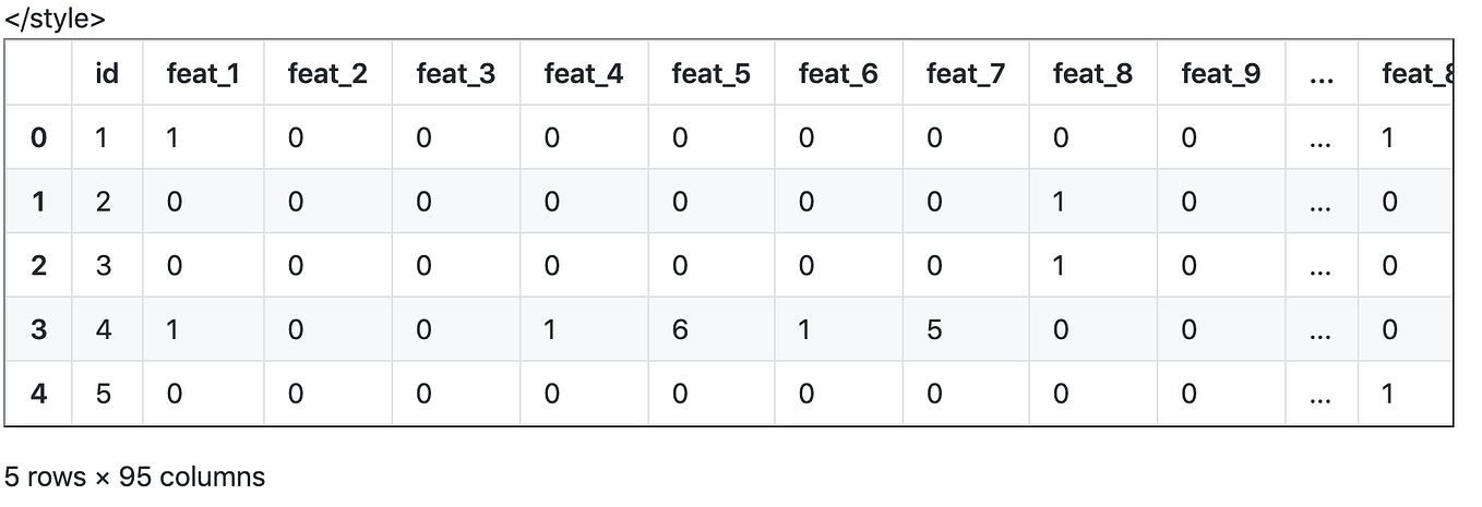 Non Linear Regression. In this blog, we’ll be covering… | by Mehmet ...
