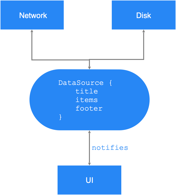 Unstructured tasks swift concurrency | coroutine scope | cancellation token | ITNEXT