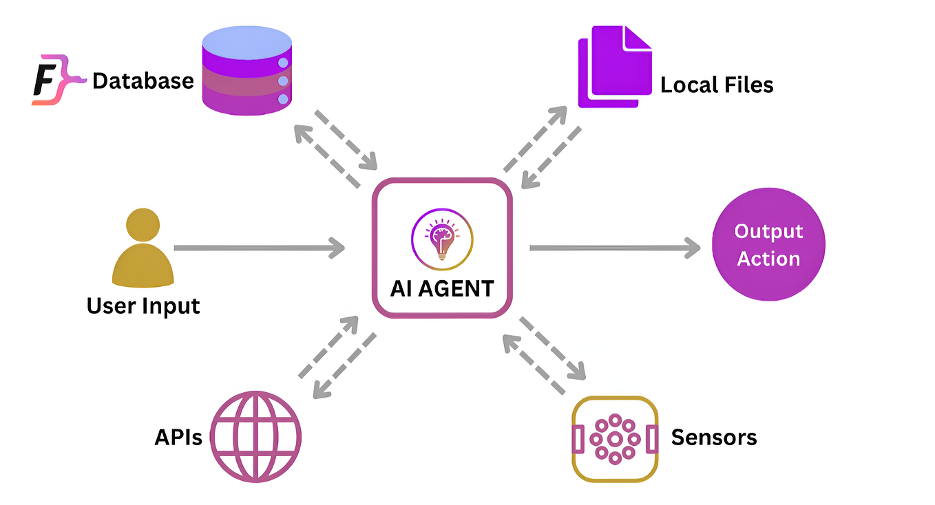 Python Argparse Module Tutorial | by Kamesh Dubey | Medium