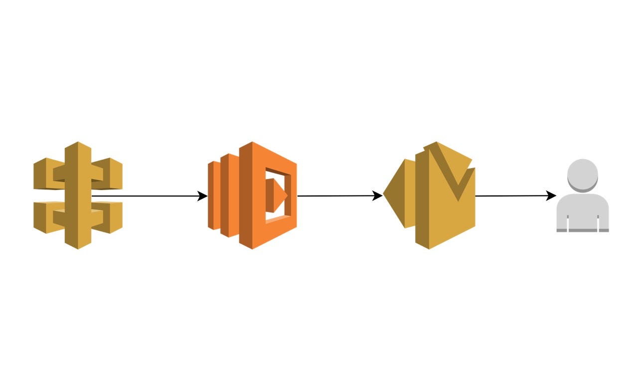 How To Get Started With Aws Lambda And Nodejs A Guide For The Uninitiated By Taavi Rehemägi