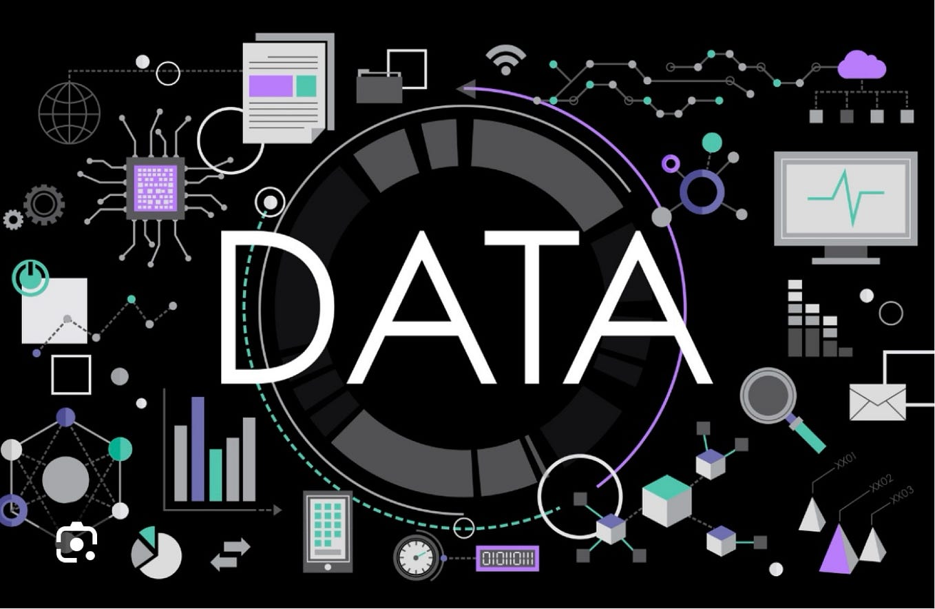 Understanding pandas diff() with Simple Examples | by Amit Yadav | Medium