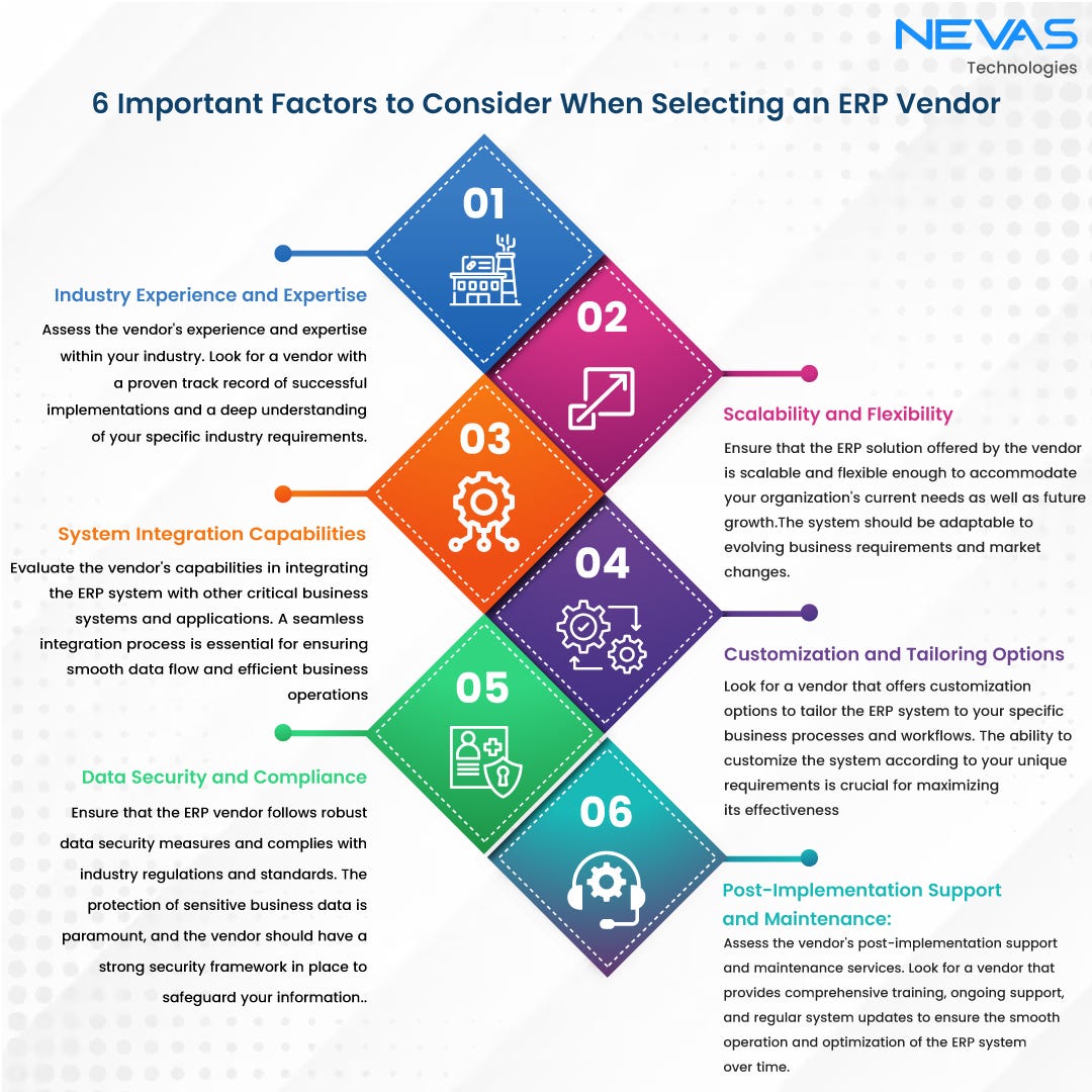 7 Tips for Choosing the Right ERP Software | by Nevas Technologies, Inc ...