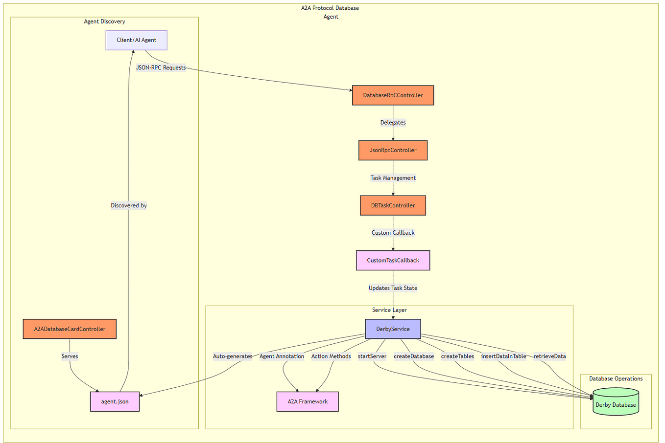 LangGraph(Part-2): Querying a SQL DB in Natural Language | by Sitabja Pal | Medium