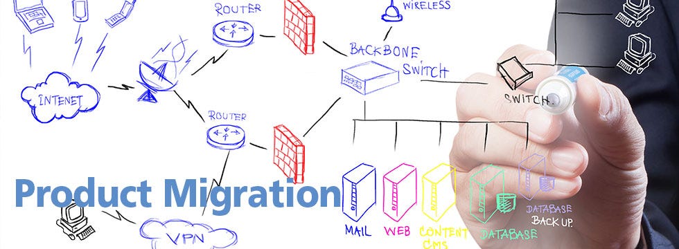 Intercepting HTTP requests in Ballerina | by Vinod Kavinda | Ballerina Swan Lake Tech Blog | Medium