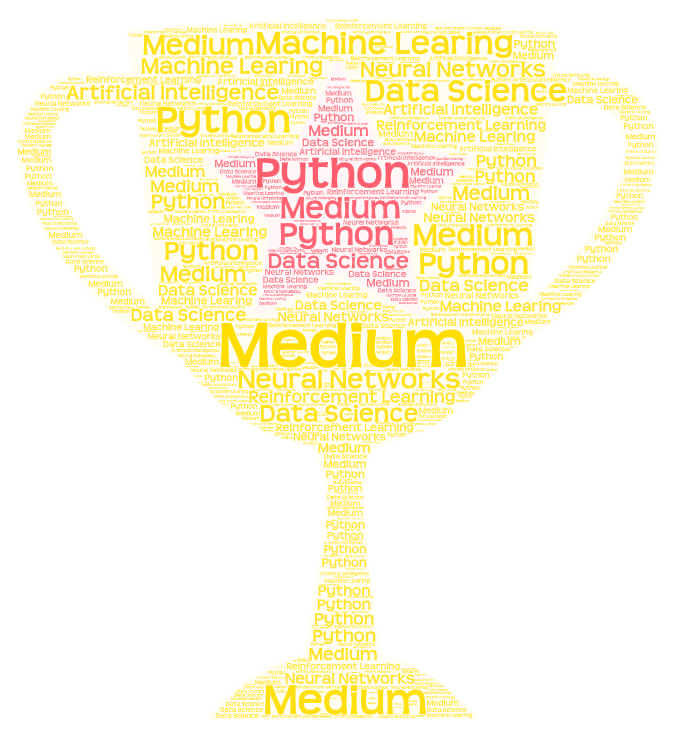 The magic behind the sort algorithm in Python | by Angela Heumann ...
