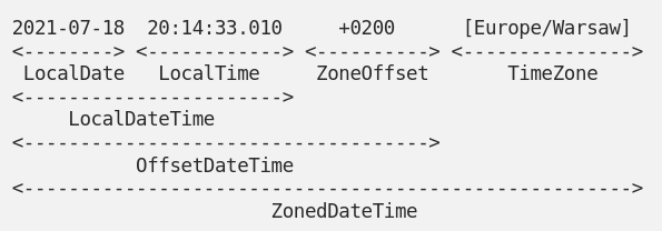 Difference between `yyyy` and `YYYY` Java date pattern. What is week ...
