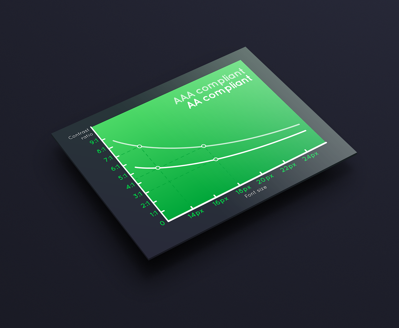 Form validation best practices. A case study of how to get it right ...