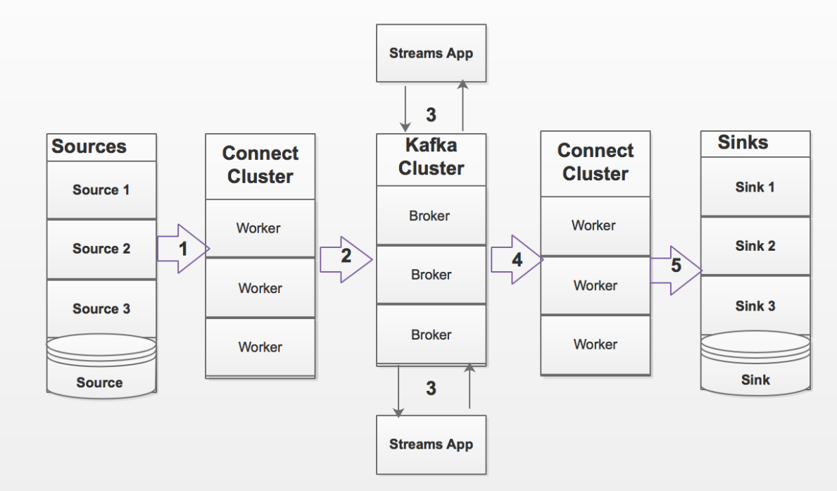 Apache Kafka OffsetResetUtility Solution | by Bibhuti Bhusan ...