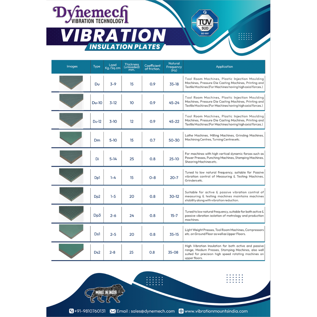 Dynemech Anti — Vibration Technology Level Grip Mounts Series DRM make ...
